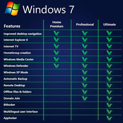 Buy Windows 7 Professional OEM Cd Key Microsoft Global CD Key
