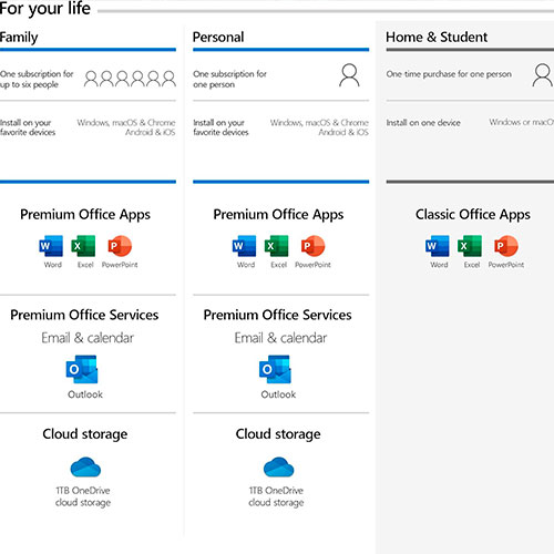 Buy Microsoft Office 2019 Home and Student Retail Cd Key Global CD Key